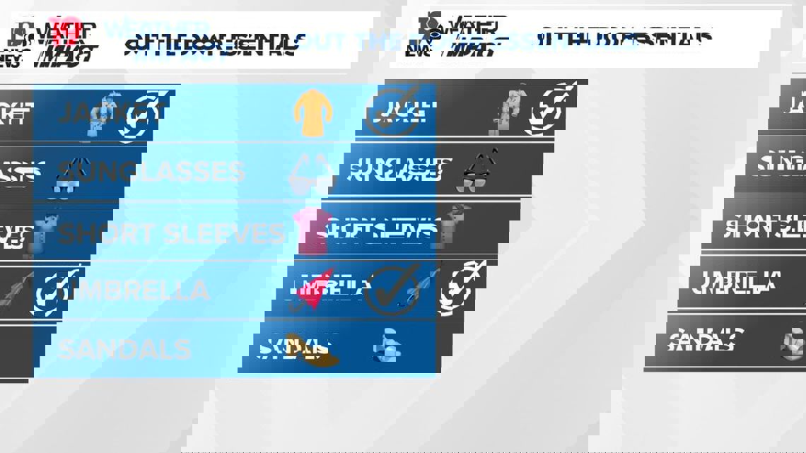 Cooler fall temperatures settle into the South Carolina Midlands | wltx.com