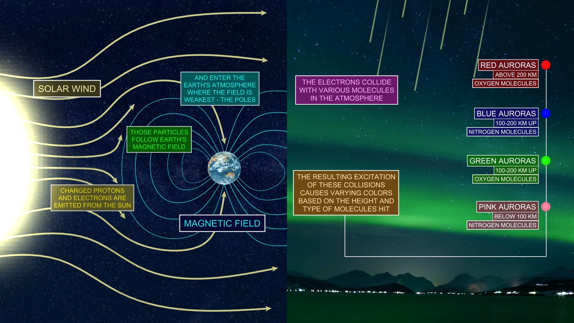 Why were the northern lights so strong on Friday night? | wltx.com
