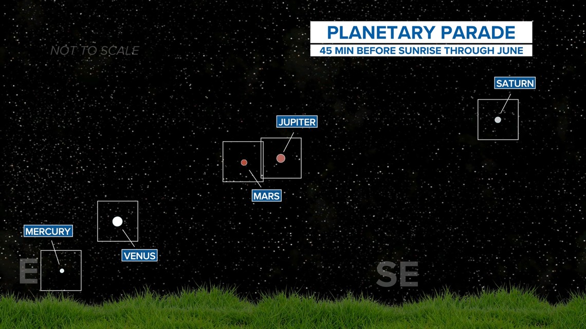 How to watch rare planetary parade in the sky this week | wltx.com
