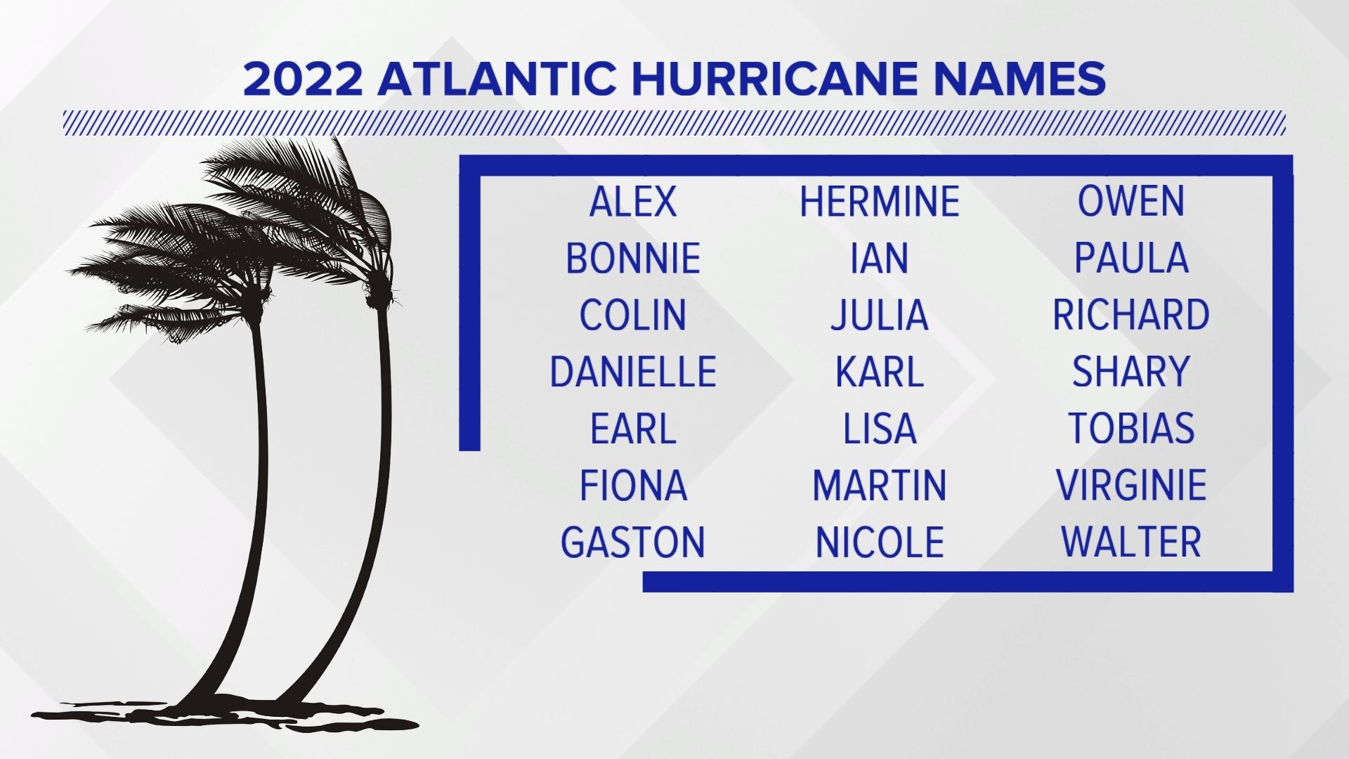 2022 Atlantic hurricane season names: Alex to Walter | wltx.com